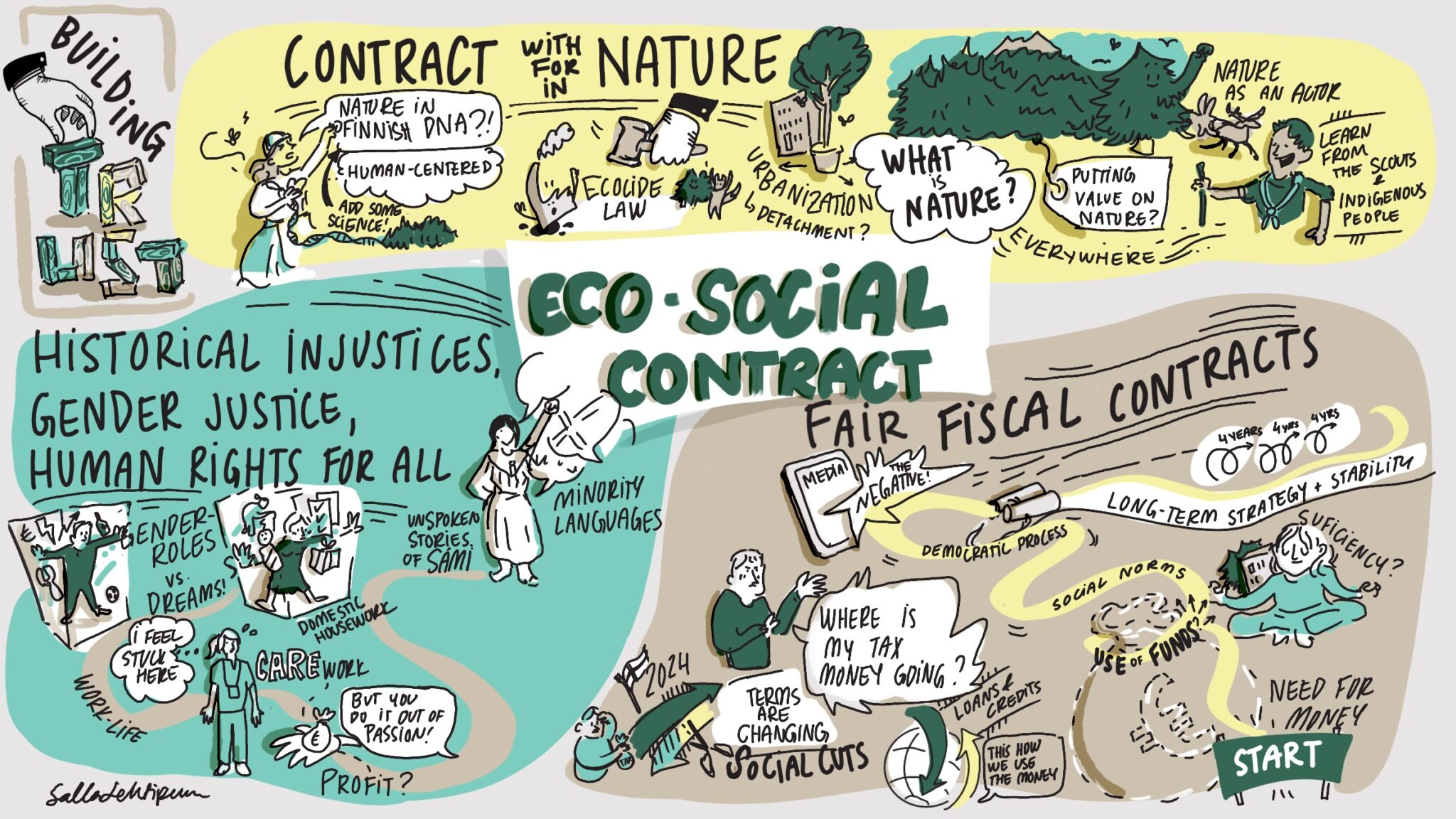 Towards a Sustainable Eco-Welfare State and Eco-Social Contract ...